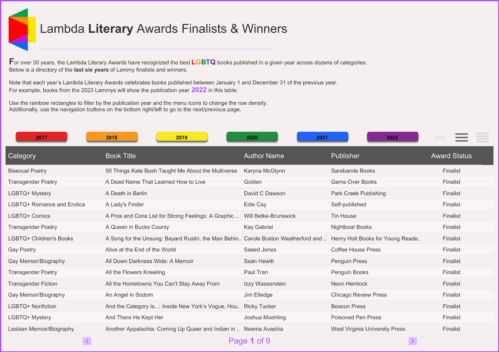 What is the LGBTQ+ DataPride Tableau User Group?
